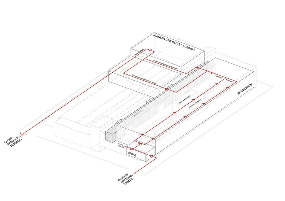 Esquema cadena producción | homify