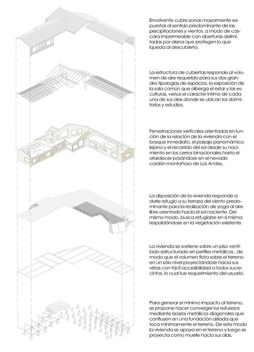 Esquema isometrico | homify