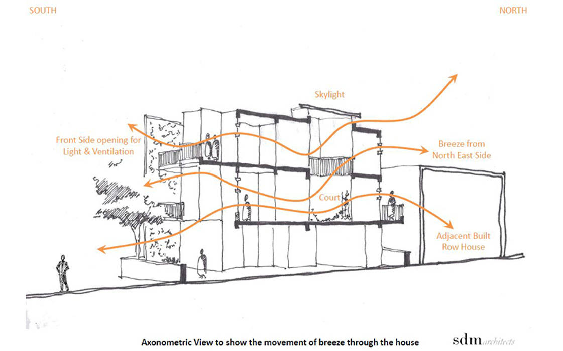 Cross sectional view through the house to show the movement of breeze ...