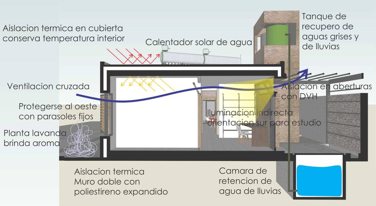 Casa bioclimática y sustentable vl, arbol arquitectos | homify