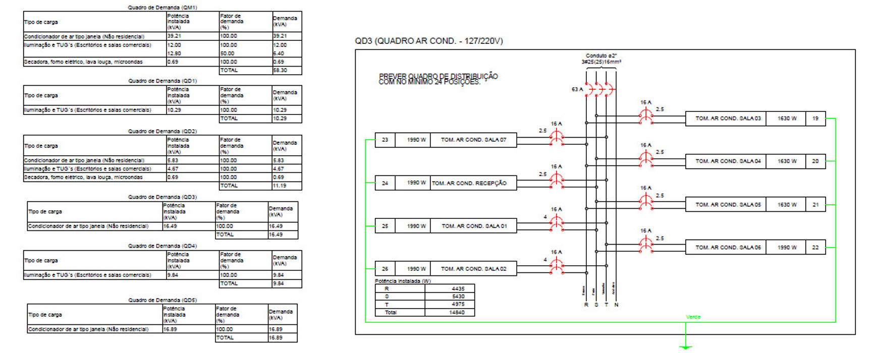 Projeto elétrico – quadros de demanda e diagrama multifilar | homify