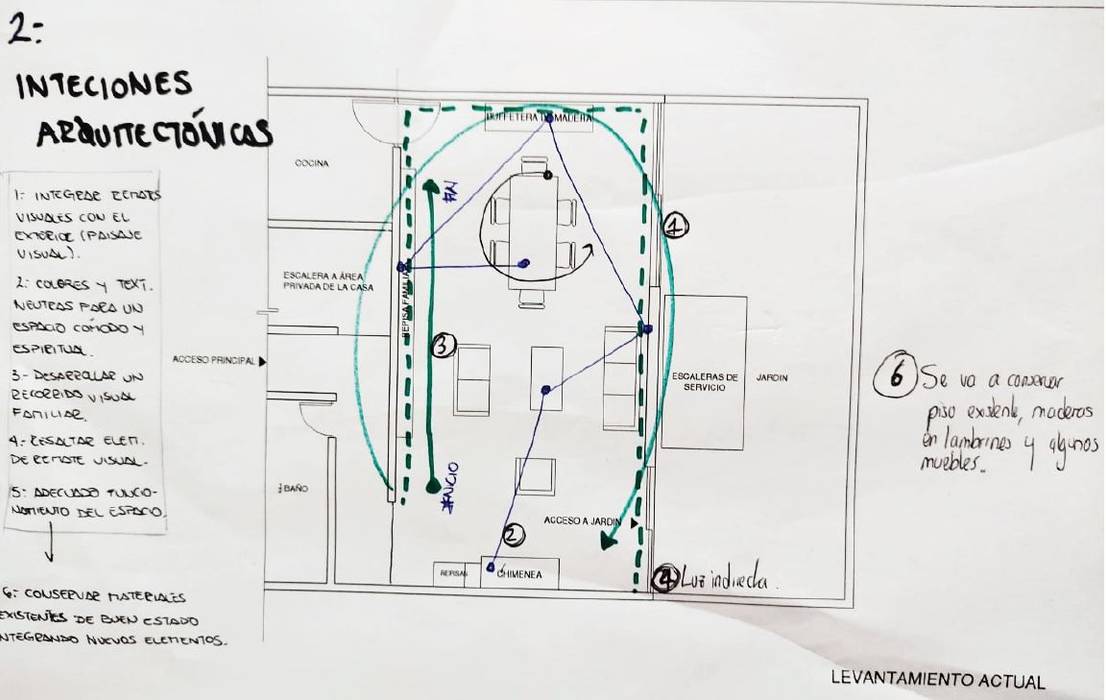 Intenciones arquitectónicas | homify