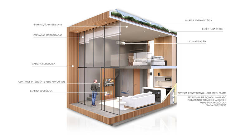 Conheça a MOKK, Uma Tiny House que Prioriza Qualidade de Vida e Bem ...