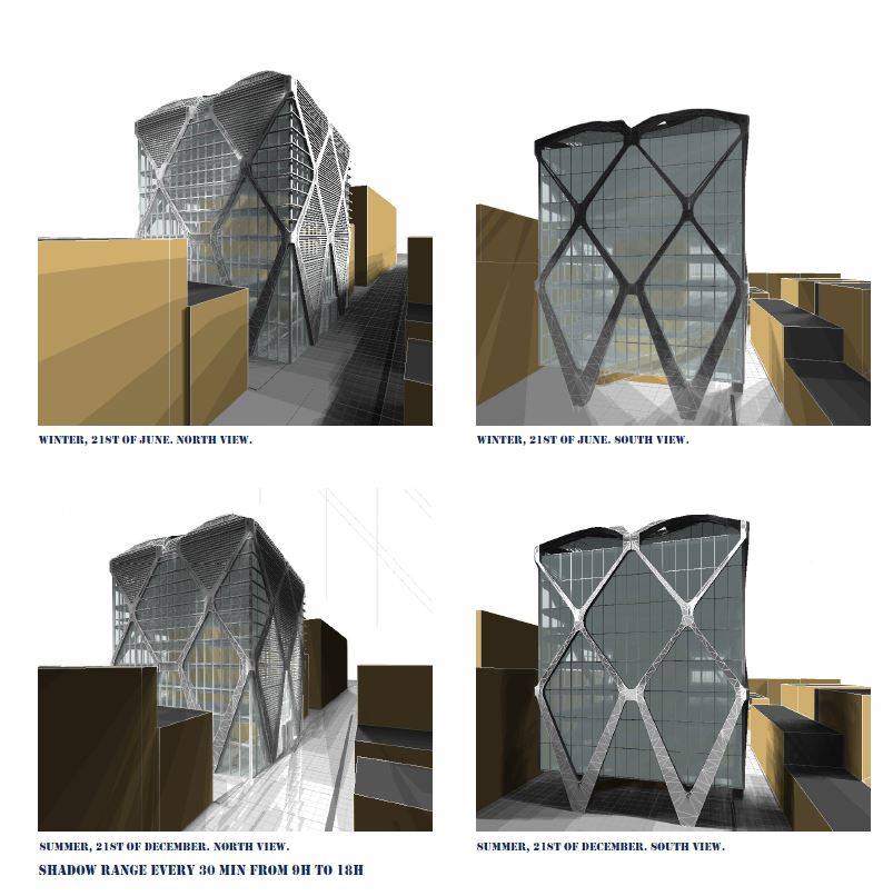 Environmental Performance Analysis | homify Environmental Performance Analysis | homify