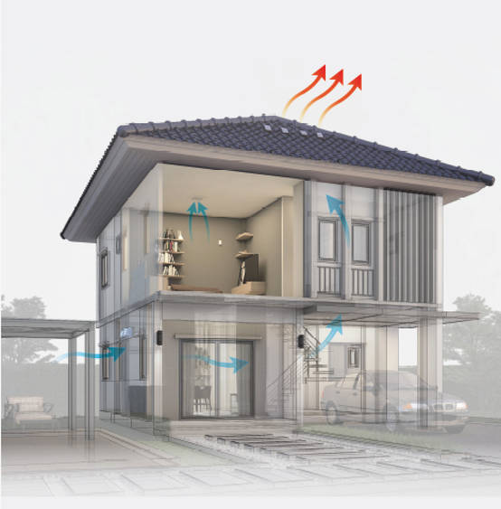 Active AIRflow™ System นวัตกรรมช่วยให้บ้านเย็น อยู่สบายทั้งกายและใจ ...