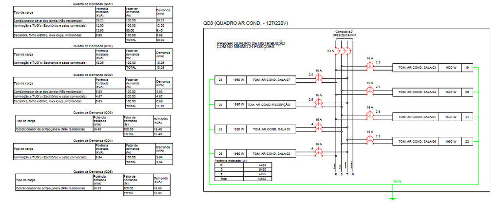 Projeto elétrico – quadros de demanda e diagrama multifilar | homify