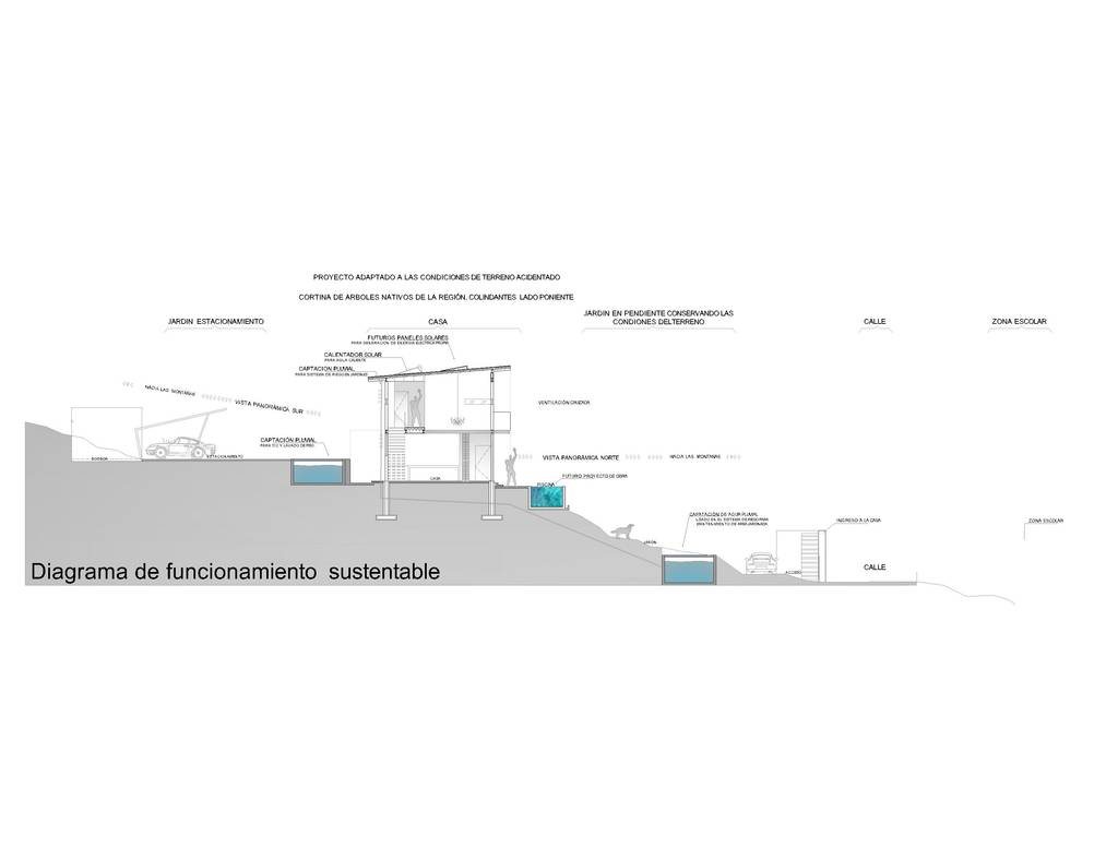 Esquema longitudinal | homify