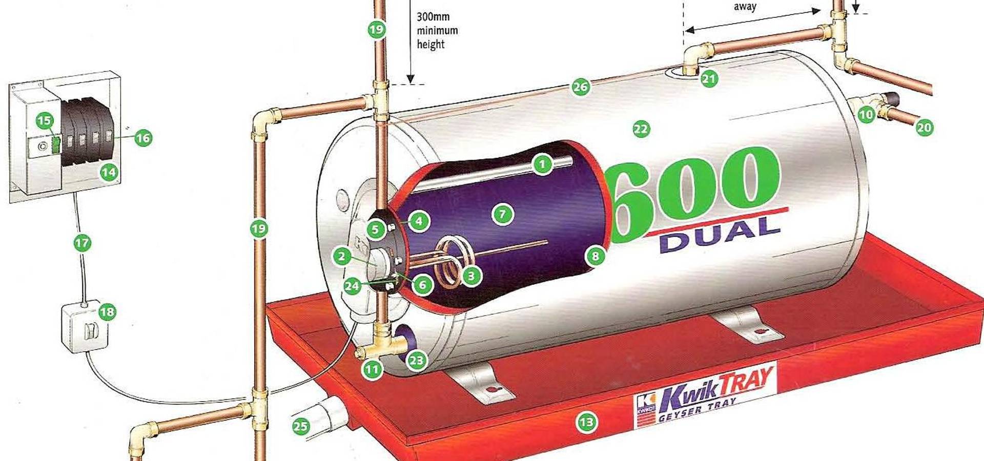 Supply & Installations of 150litre Kwikot Geysers at Centurion Golf ...