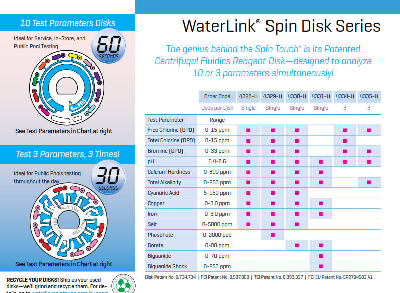 Waterlink® spin touch™ fotometro | homify